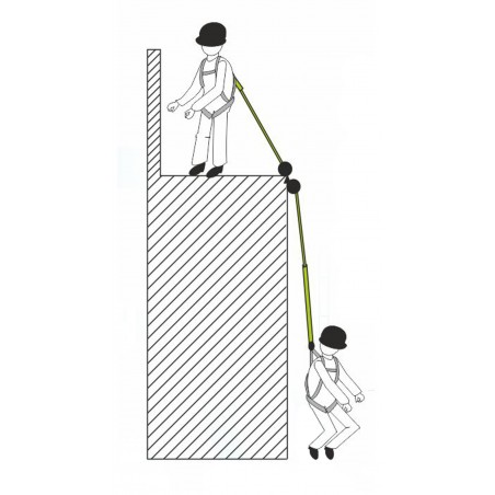 Retractable Fall Arrest with polymer casing and webbing lanyard length